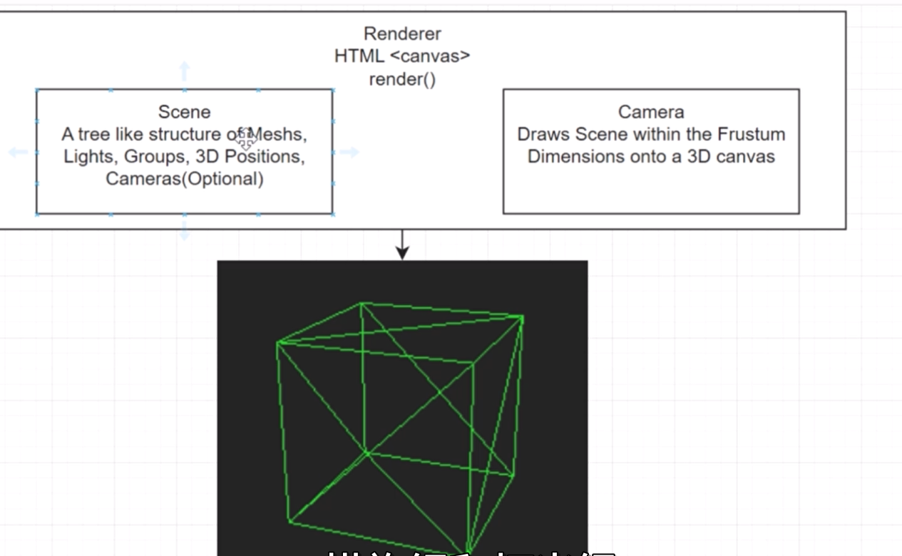 Udemy Threejs Malred Blog