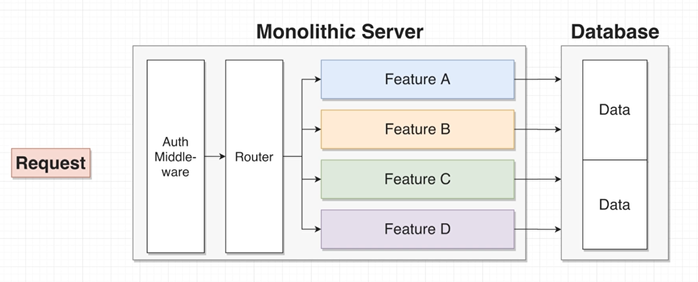 Udemy Micro Node Malred Blog
