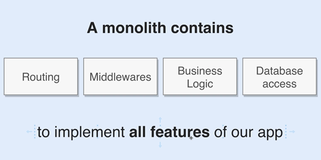 udemy-micro-node | malred-blog