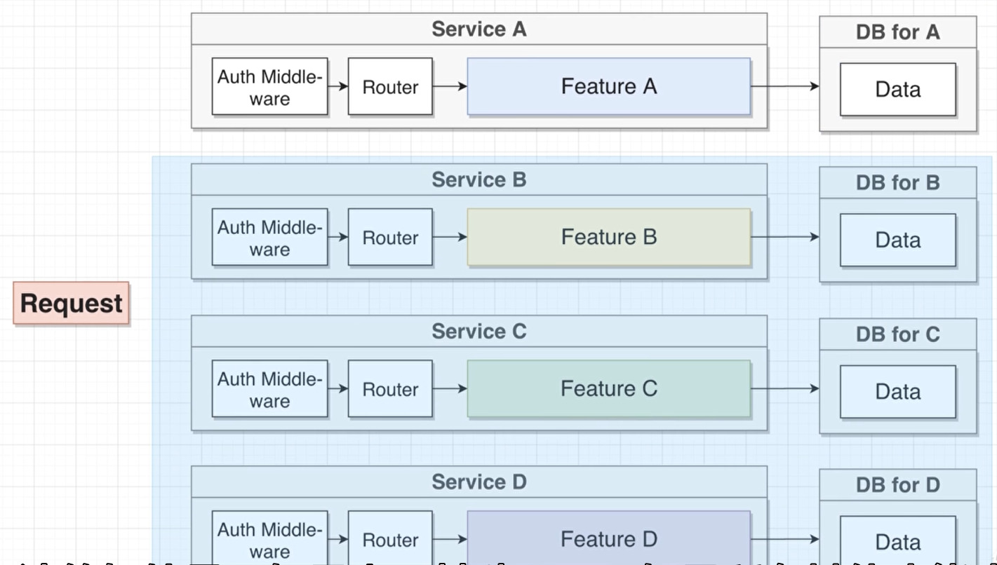 udemy-micro-node | malred-blog