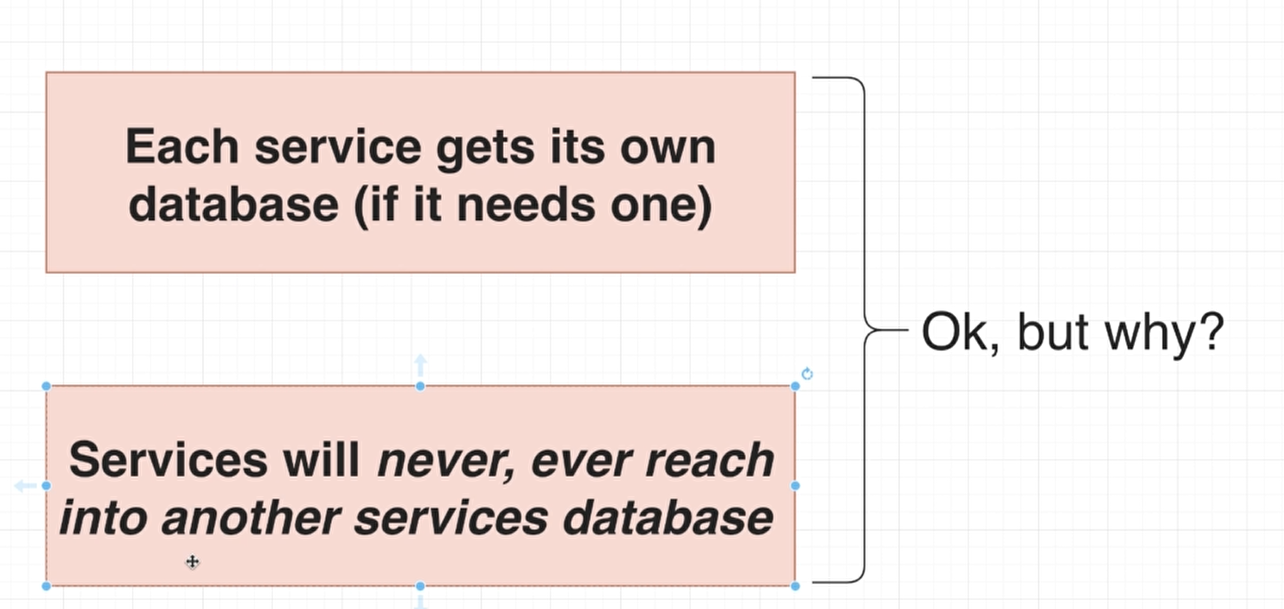 udemy-micro-node | malred-blog