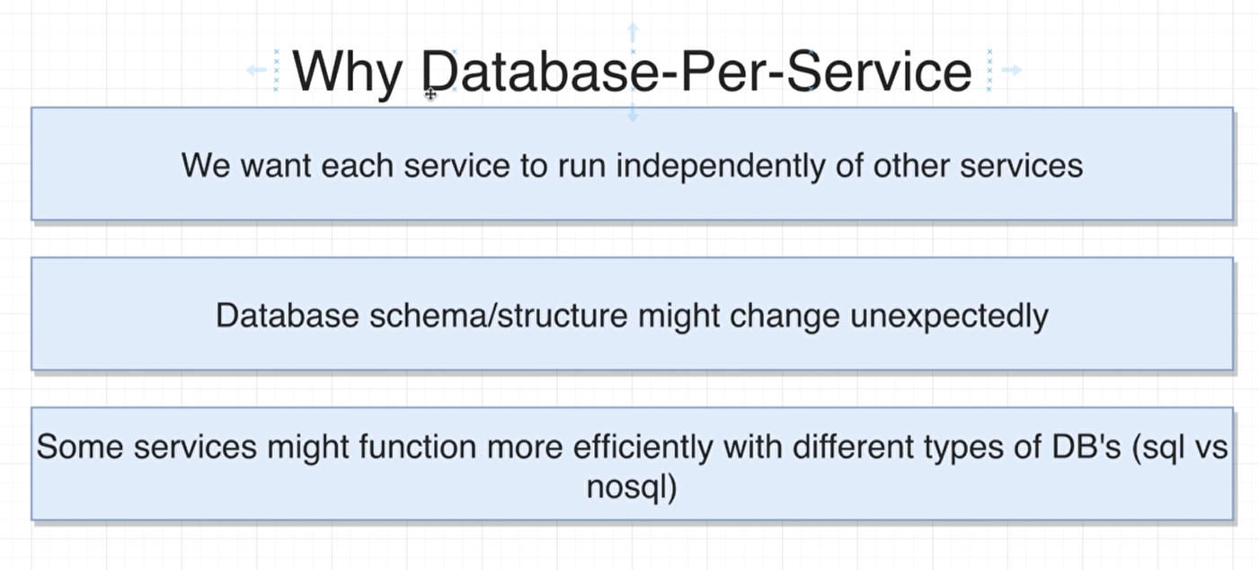 udemy-micro-node | malred-blog