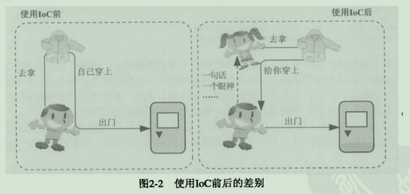 spring揭秘 | malred-blog